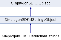Simplygon C++ API: SimplygonSDK::IReductionSettings Class Reference